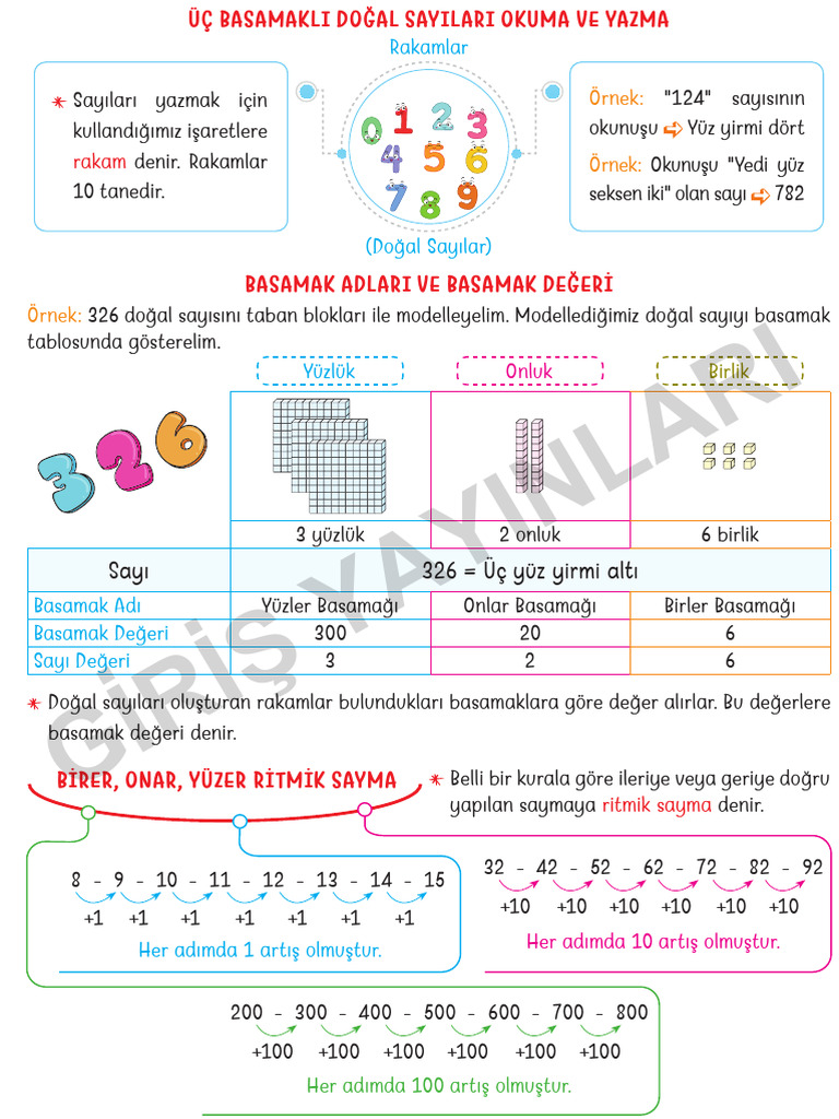 3-sinif-matematik-ozetin-ozeti-poster-tadinda | PDF