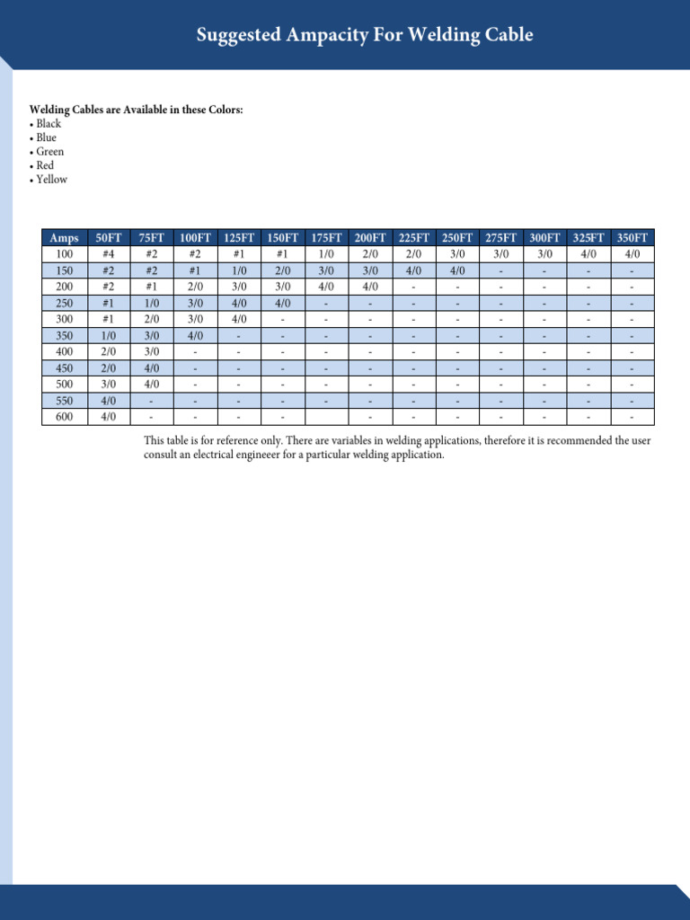 Welding Cable Ampacity Guide | PDF
