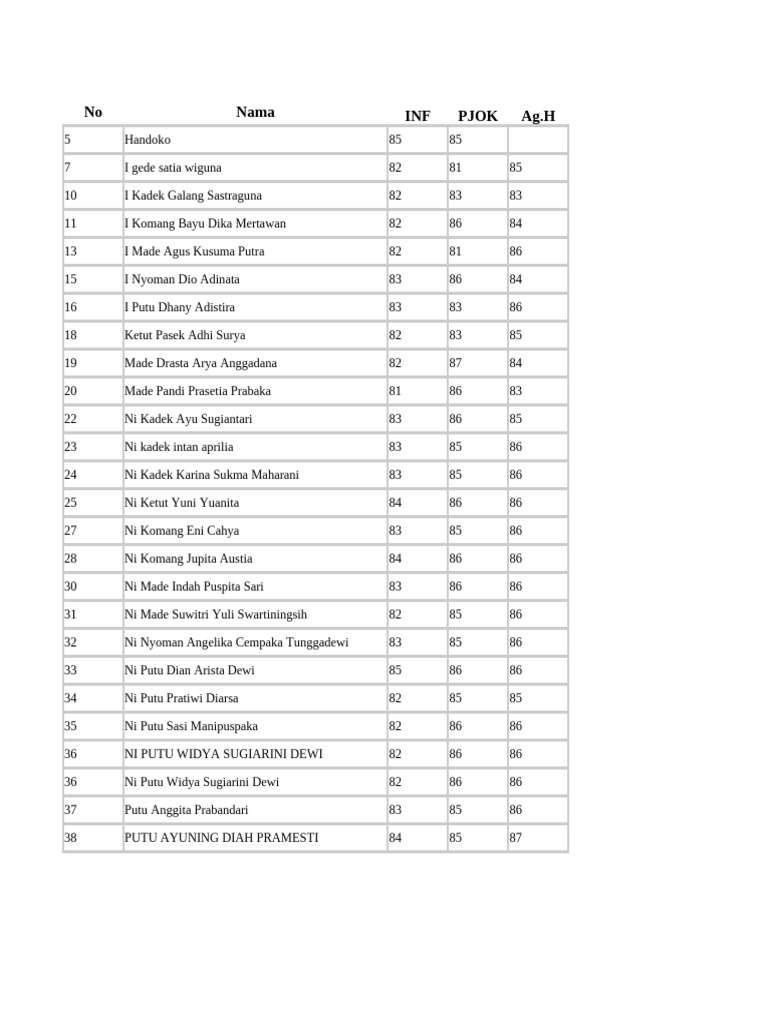 Pengumpulan Nilai | PDF