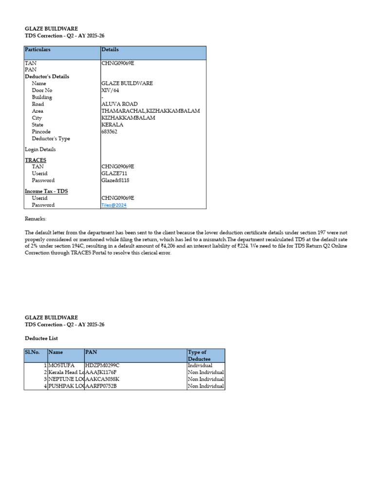 Report - Glaze Hardware | PDF | Taxes | Government Finances