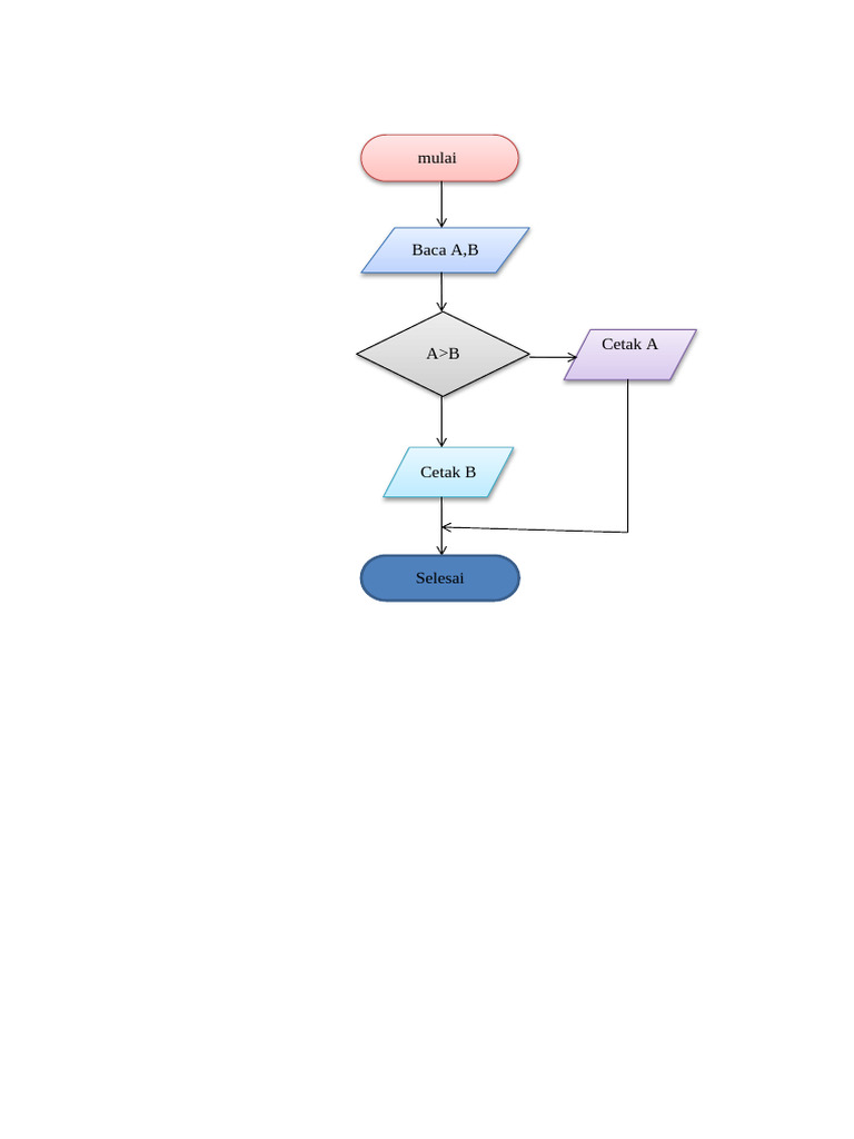 Contoh Soal Flowchart | PDF
