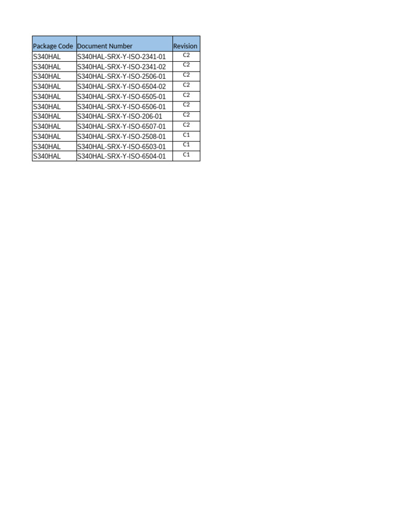 MDR Request Template | PDF | Computer Programming