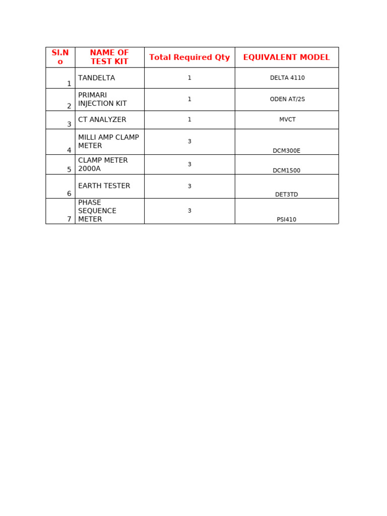 Electrical Test Equipment List | PDF
