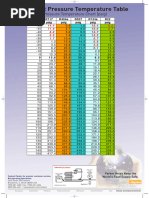 R32 Pressure Temperature Chart | PDF