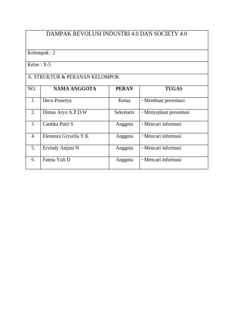 Dampak Revolusi Industri 4 | PDF