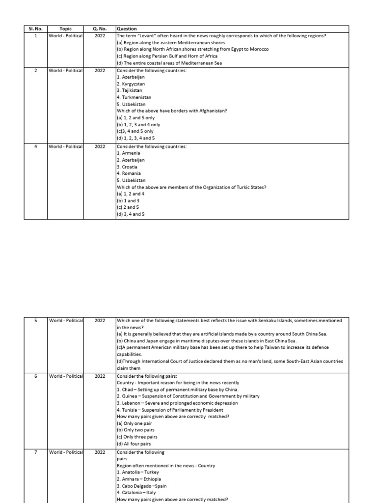 99 Classroom 0 Mapping PYQs | PDF | Earth Sciences