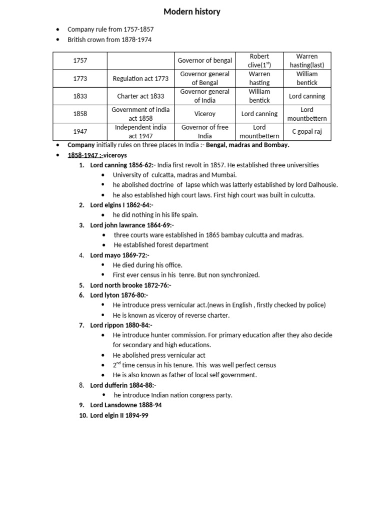 Modern history | PDF | British Raj | British India