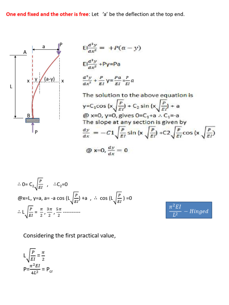 2 SA-I-UNIT-V Col Struts | PDF | Buckling | Bending