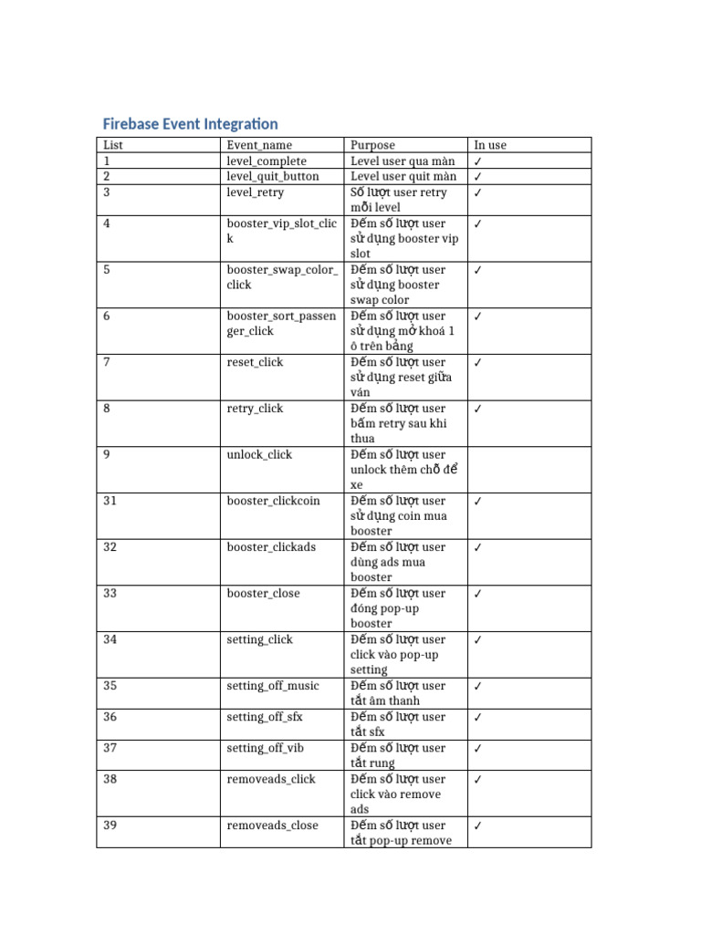 Firebase Event Integration | PDF