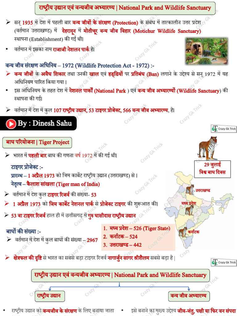 103) L16 National Park and Biodiversity by Dinesh Sahu | PDF