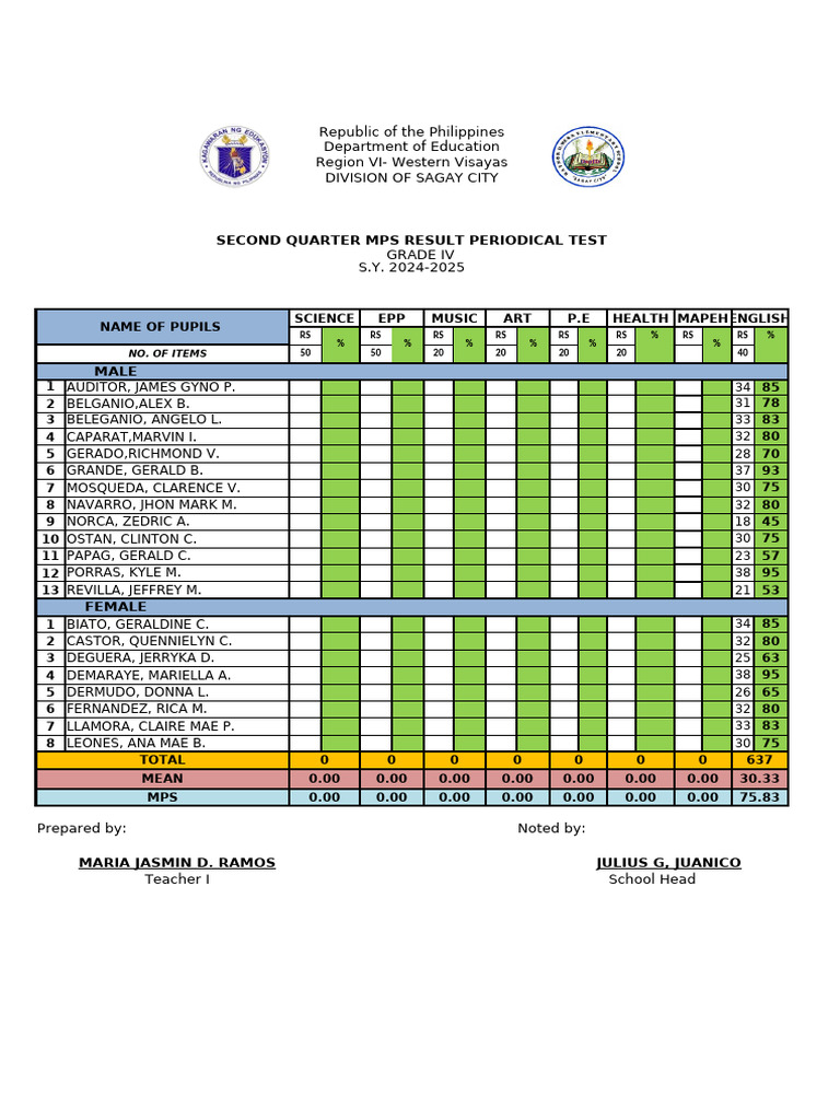 SY 2024-2025_Q2 -Grade-4-MPS PERIODICAL TEST with LEVEL OF PROFICIENCY ...