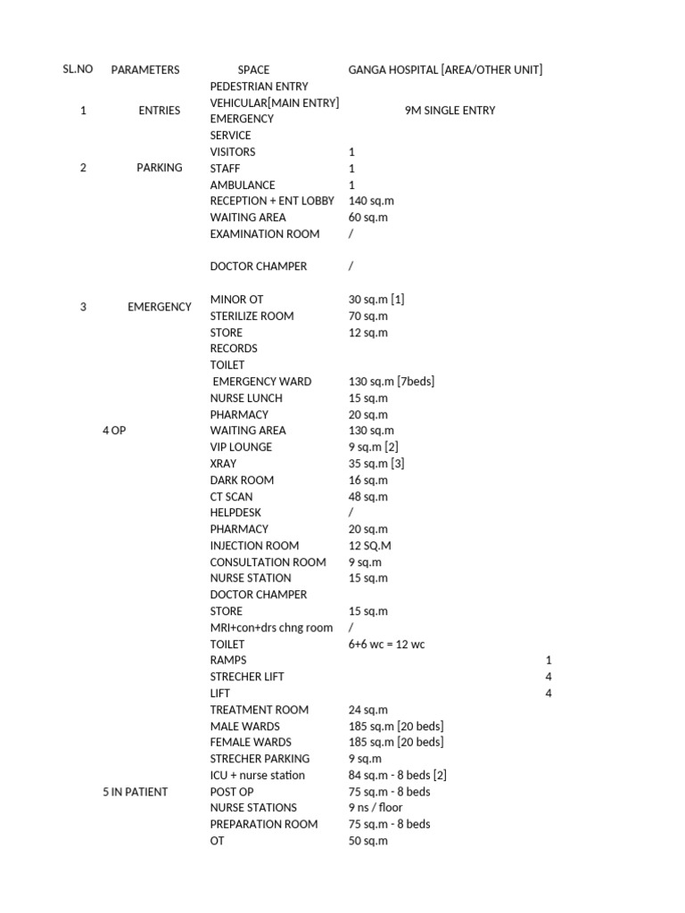 Hospital Check List | PDF | Hospital | Medical Specialties