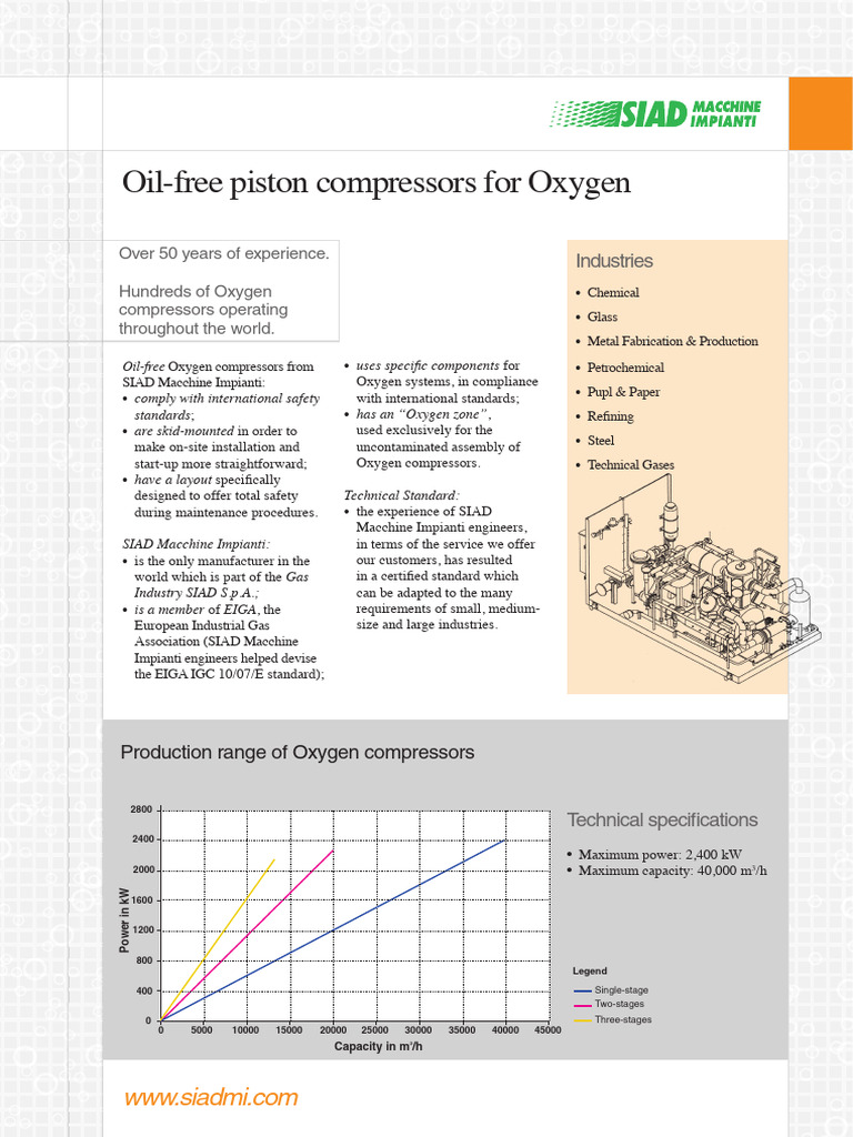 Oil-free_piston_compressors_for_Oxygen | PDF | Gases | Chemical Industry