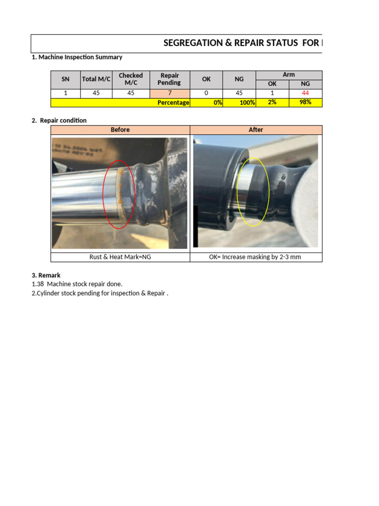 Rust and Heat Machine Repair Status | PDF