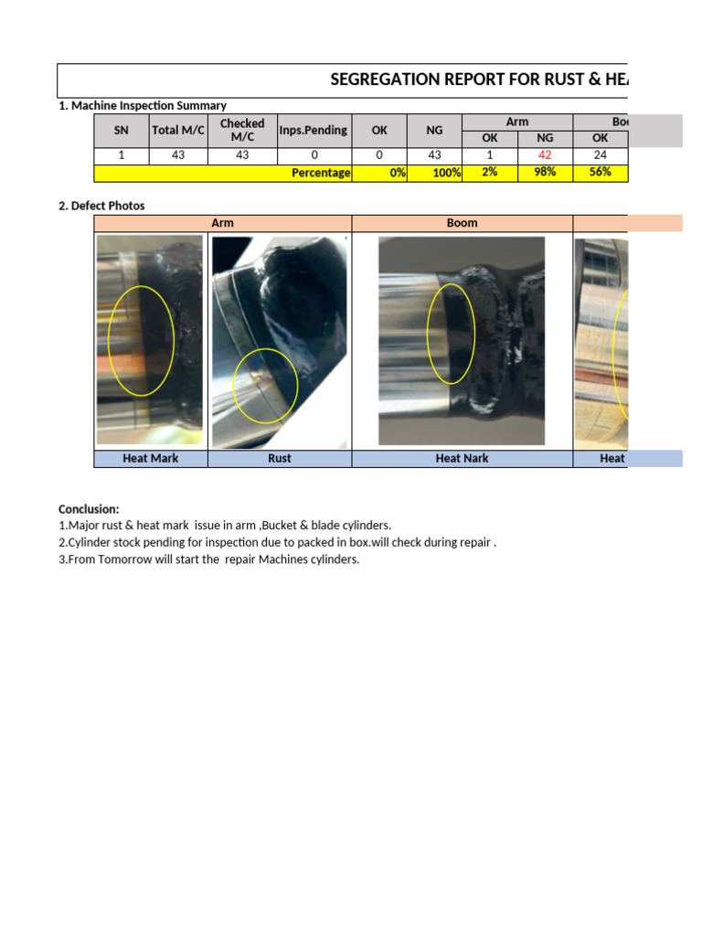 Machine Inspection Status-20241213 | PDF