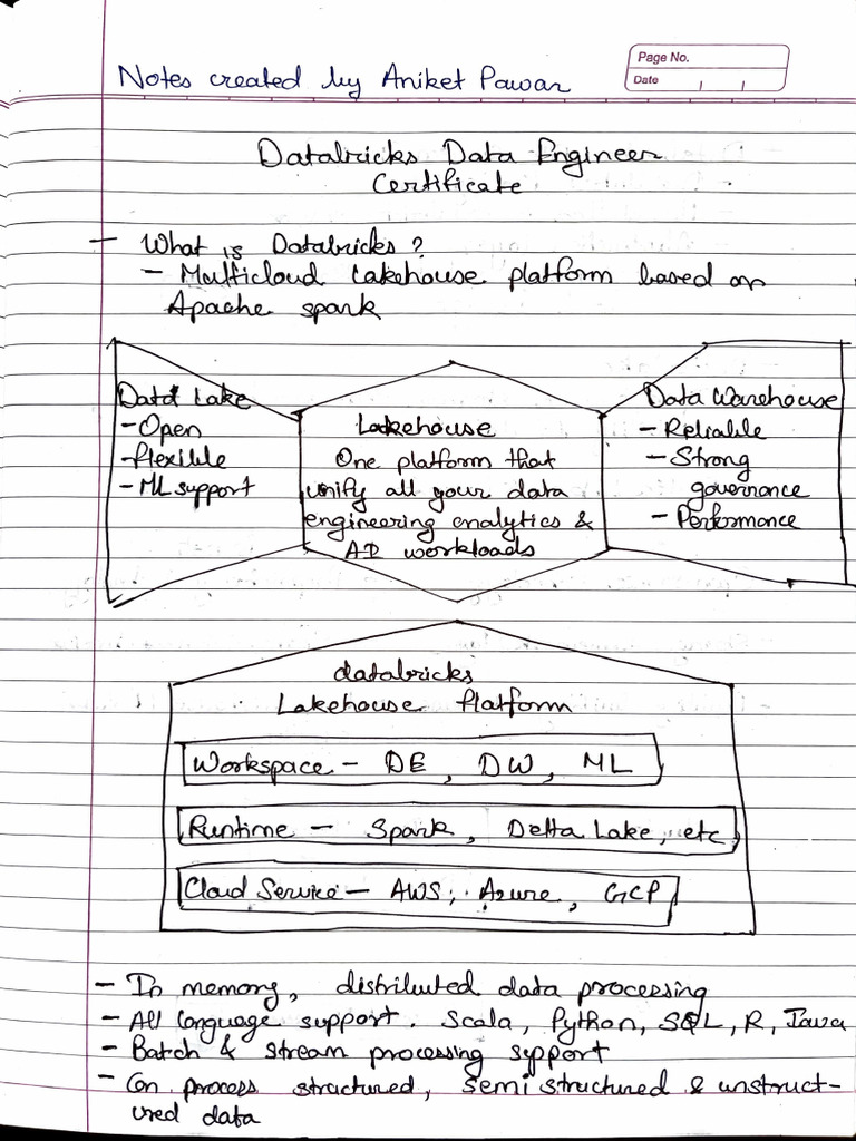Databricks Data Engineer Associate Notes | PDF