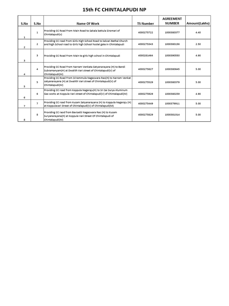 Pretam Contractor works | PDF