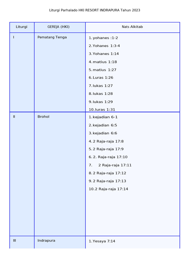 Angel Mariachi - Liturgi Natal Parhalado HKI RESORT INDRAPURA Tahun 2023 | PDF