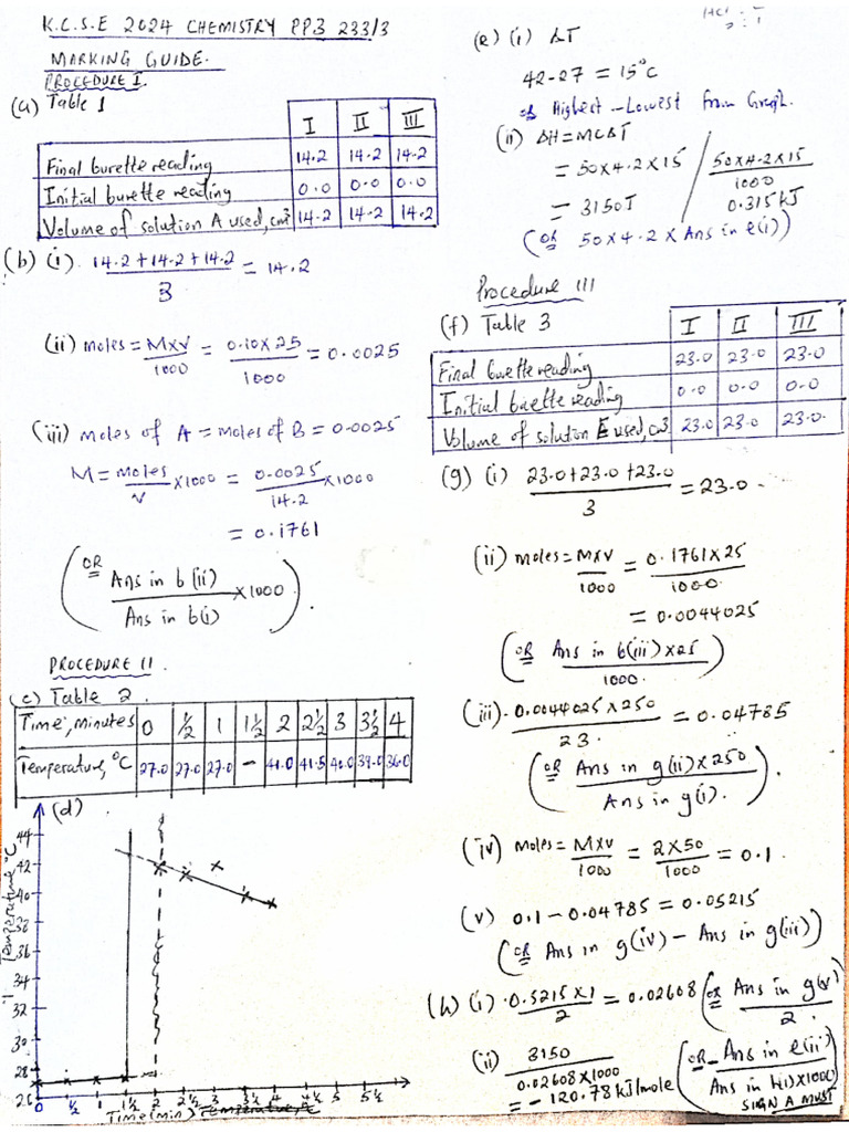 Chem PP3 Kcse 2024 Marking Scheme | PDF
