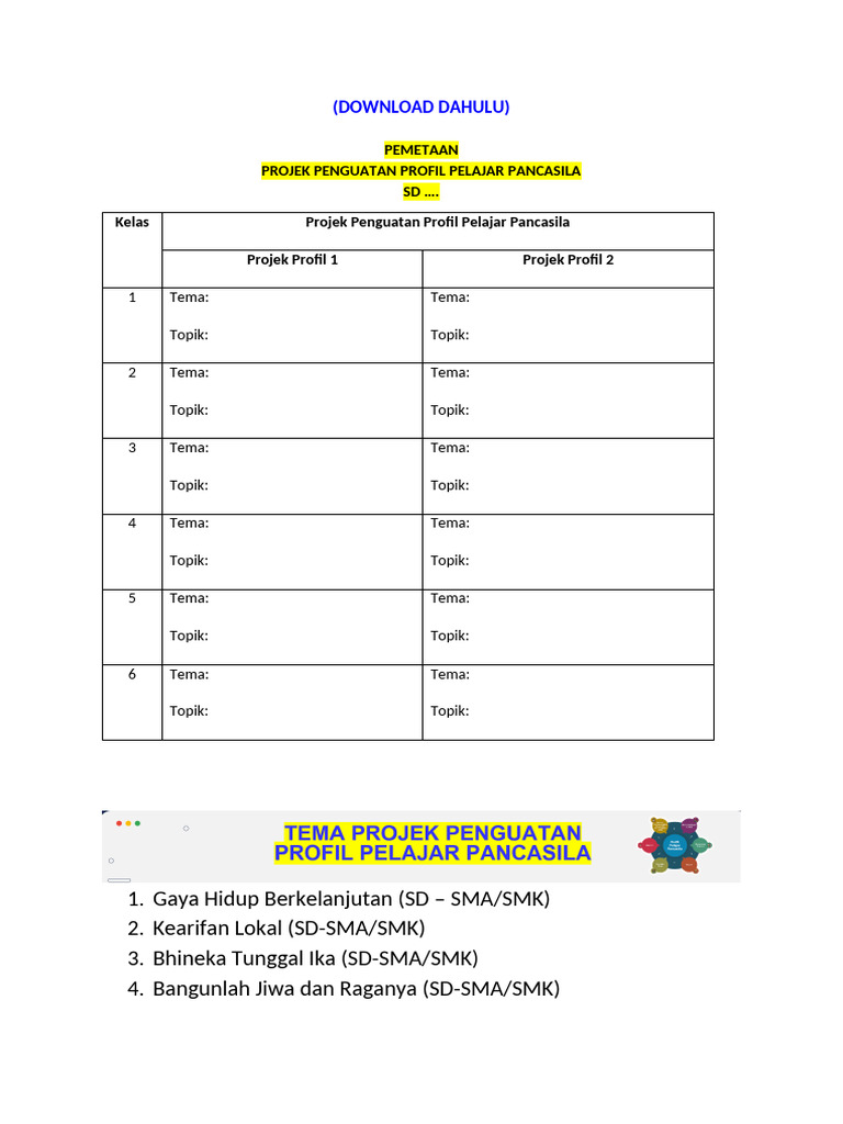 LK Pemetaan Modul Projek P5 | PDF