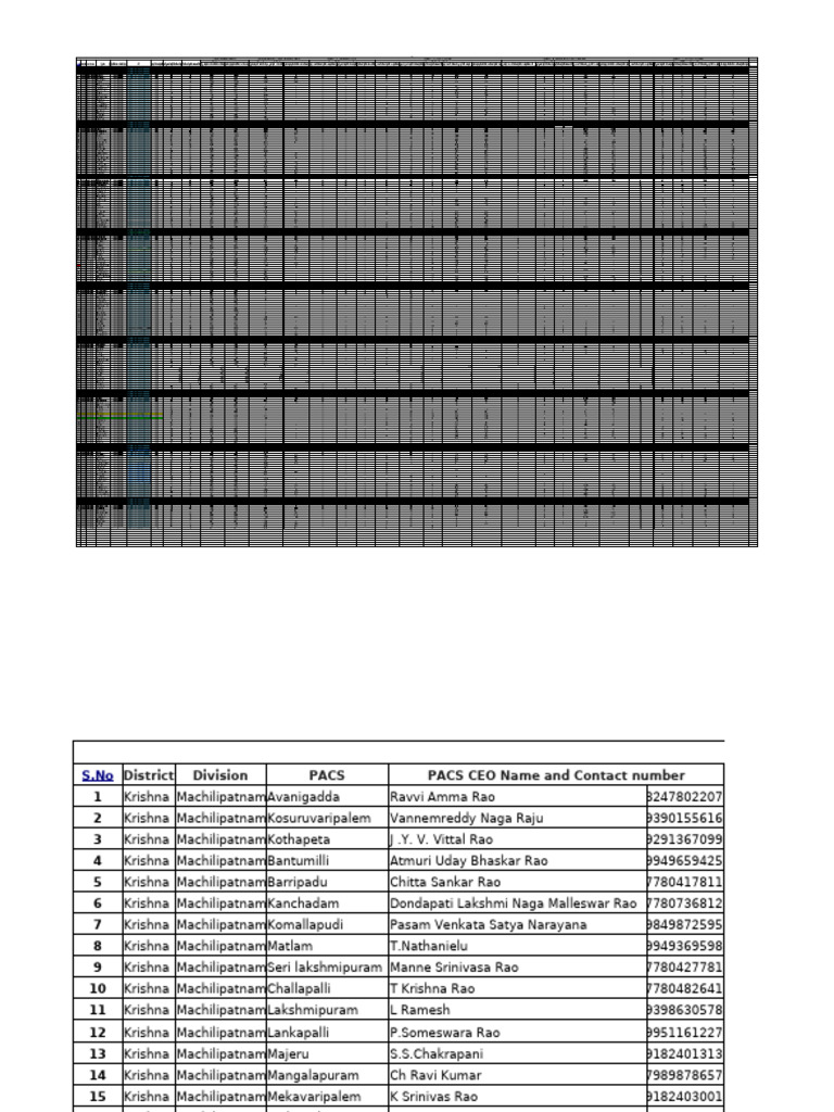 Krishna District | PDF