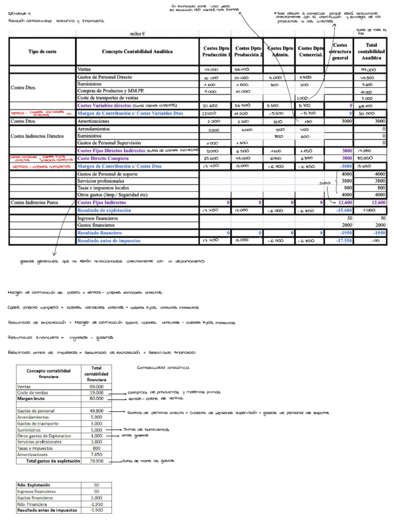 Ejercicios Control Gestión | PDF | Economias