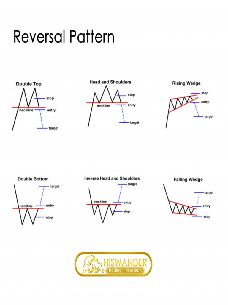 Reversal Pattern | PDF