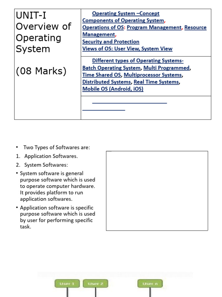 unit1 | PDF | Operating System | Process (Computing)