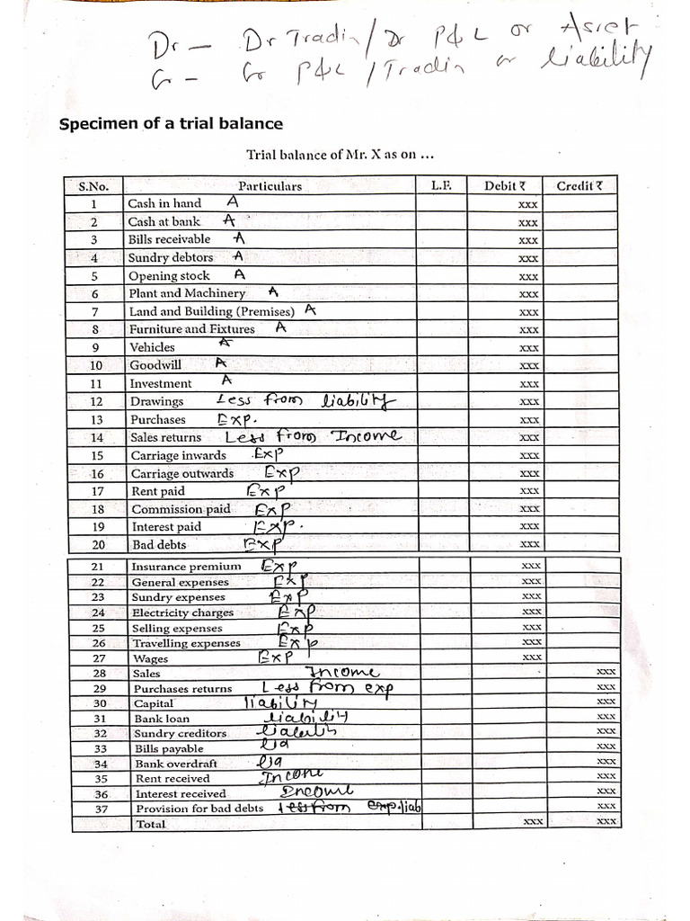 Format Account | PDF