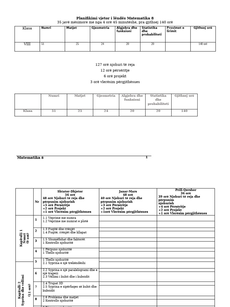 MATEMATIKA 8 PLANET MESIMORE | PDF