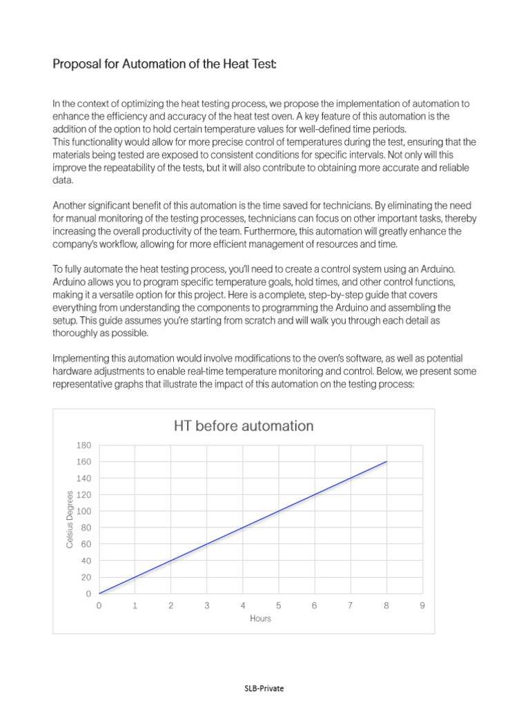 Heat Test Automation Proposal. | PDF