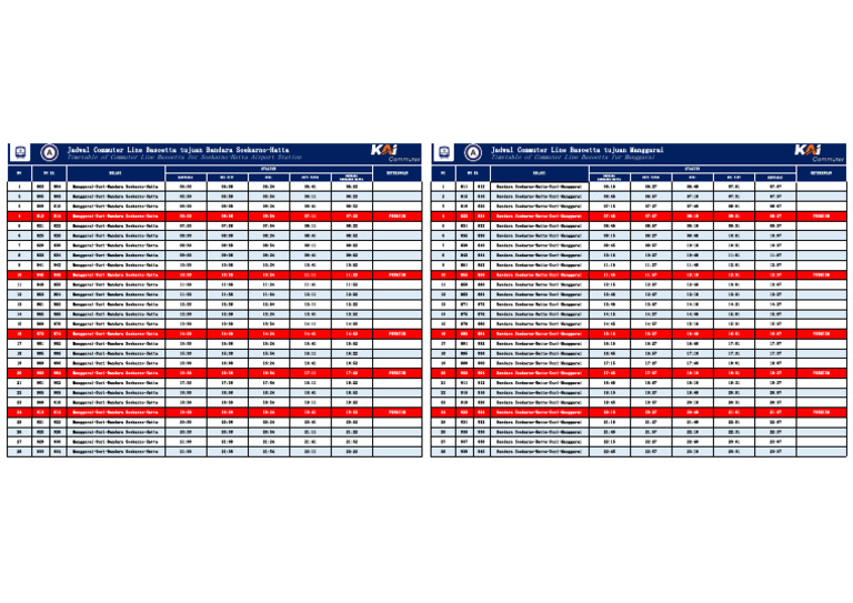 Commuter Line Basoetta | PDF