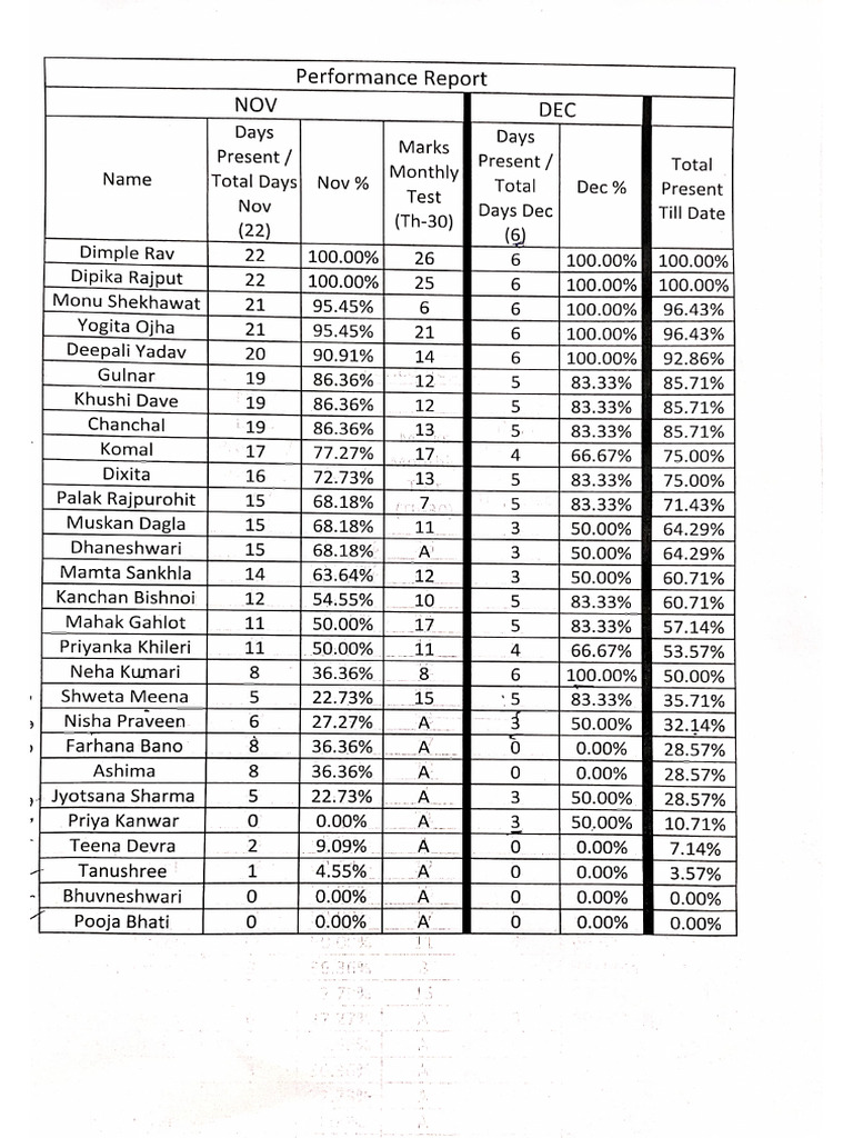 copa student performance report | PDF