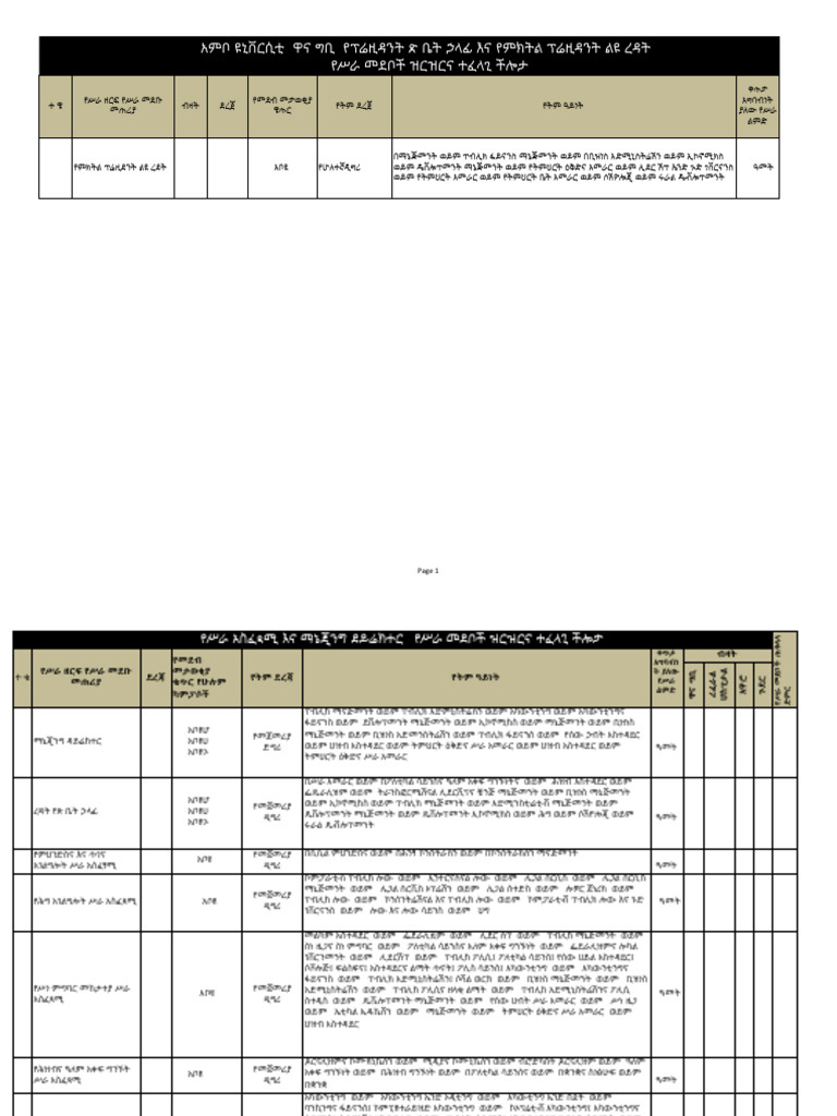 Ambo Structure | PDF