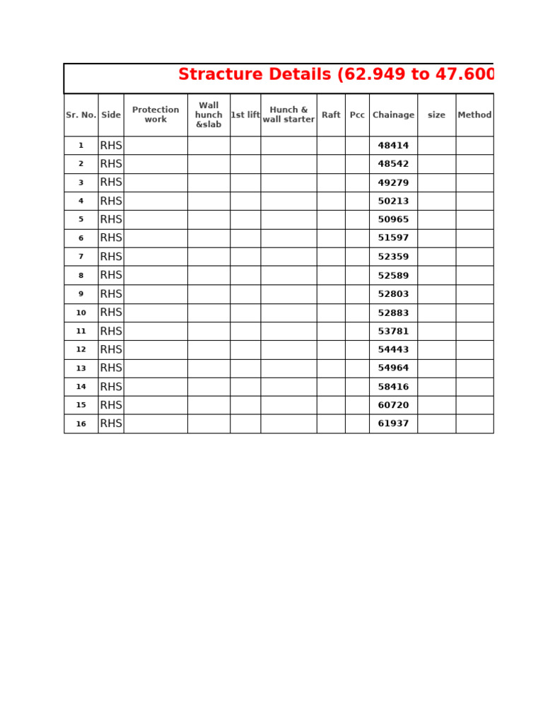 NH 419 Structure | PDF
