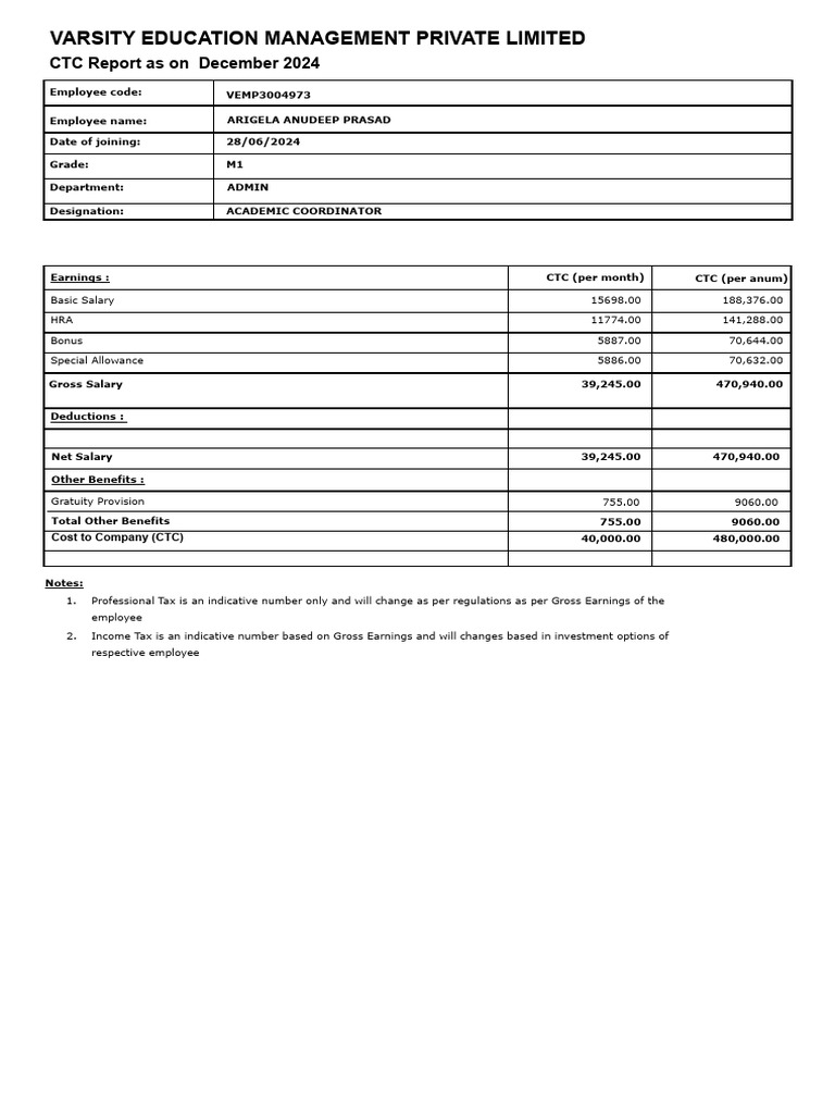 Arigela Anudeep prasad | PDF