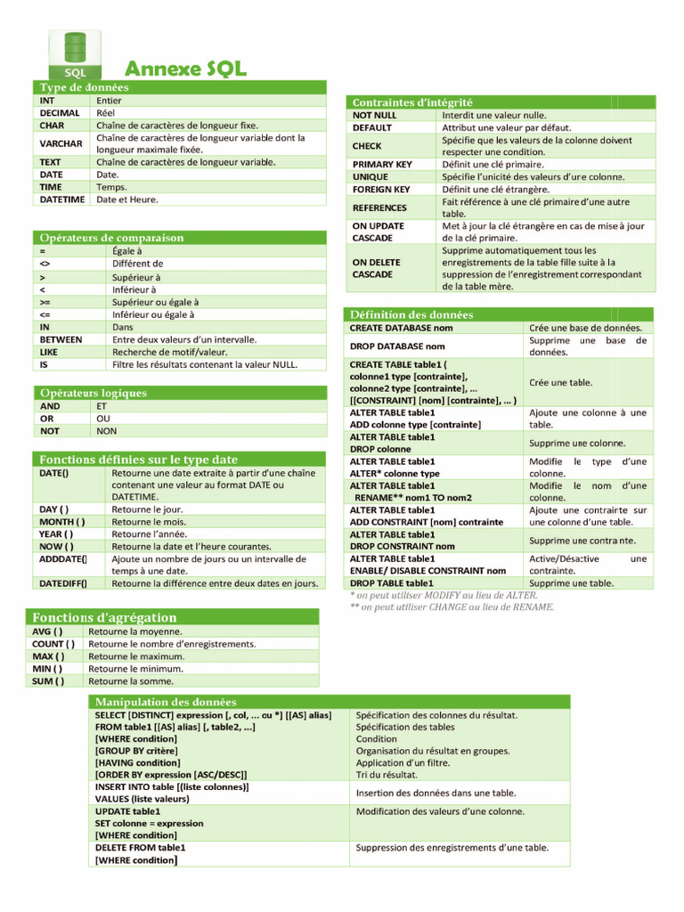 4 STI 2025-annexeSQL | PDF