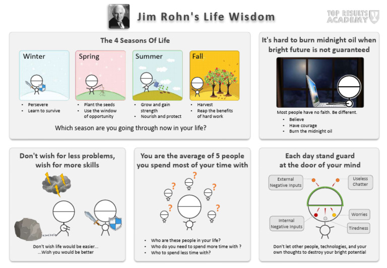 jim-rohn-life-wisdom-infographic | PDF