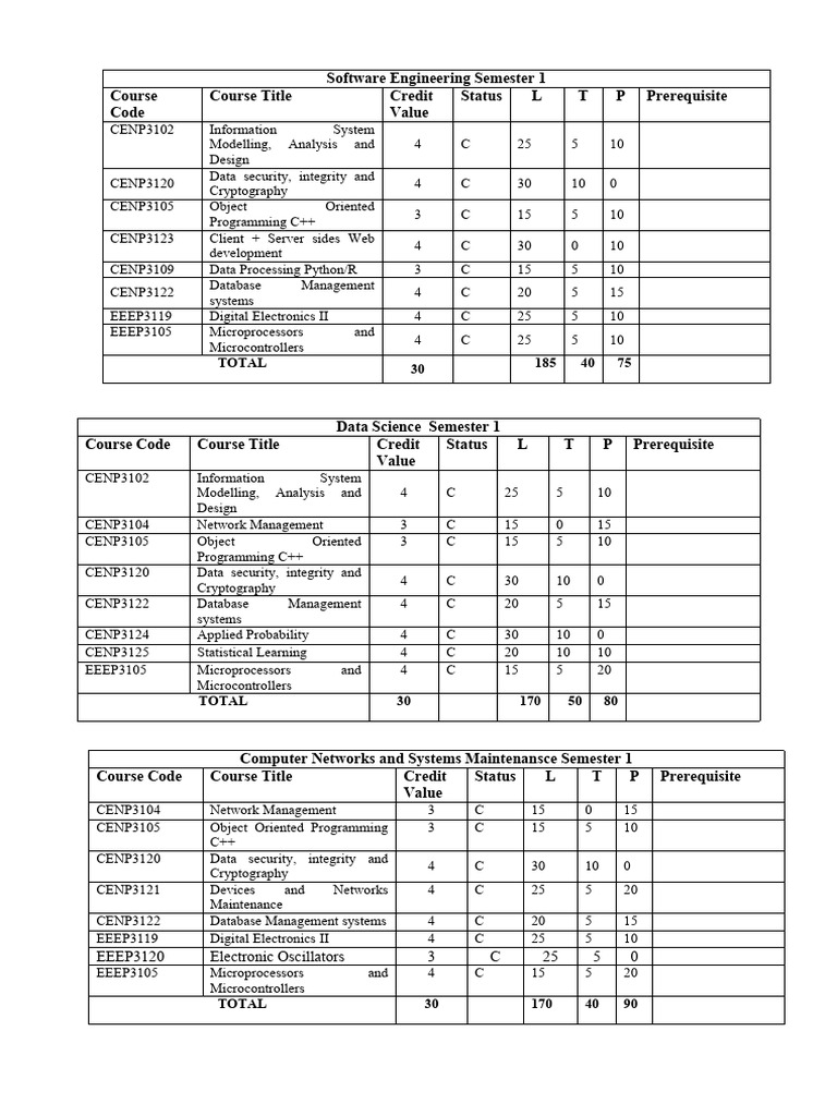 Updated - CEN - Year 2 Form Bs | PDF | Databases | Object (Computer ...