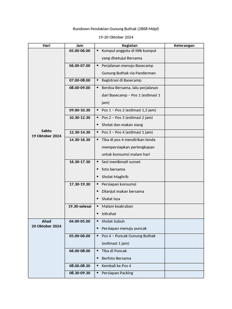 Rundown Pendakian Gunung Buthak | PDF