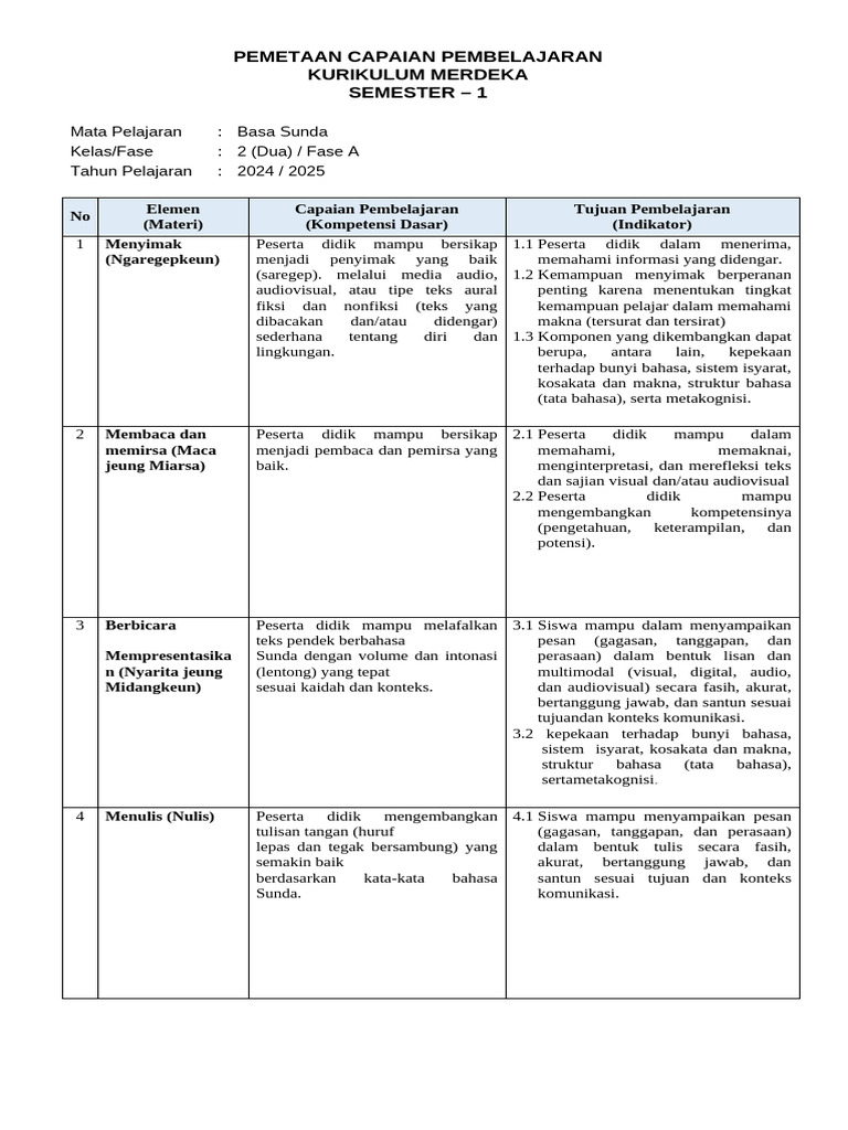 Format Pemetaan CP Kurikulum Merdeka Mapel B.Sunda Kls 2 | PDF