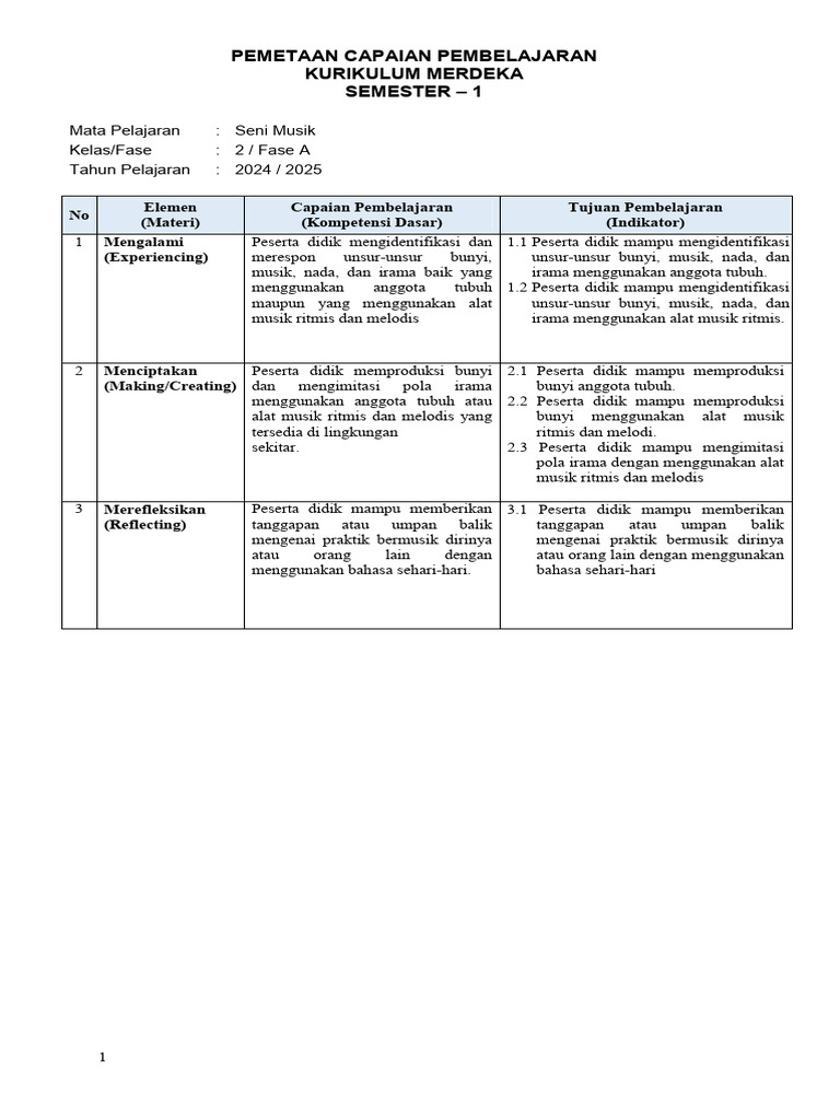 Pemetaan CP Kurikulum Merdeka Mapel SB 1 | PDF