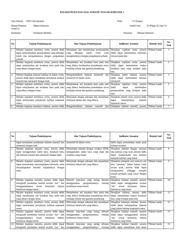 Kisi-Kisi STS Bahasa Indonesia Kelas 4 SEM 1 | PDF