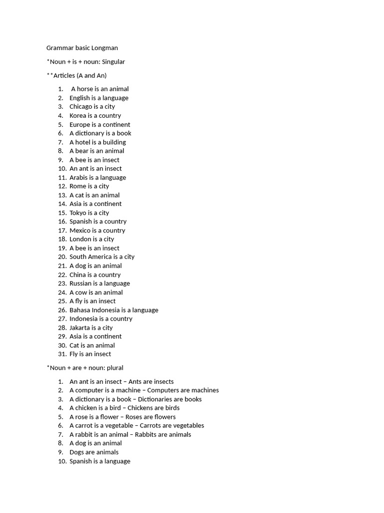 Urdu Grammar Basic Definitions