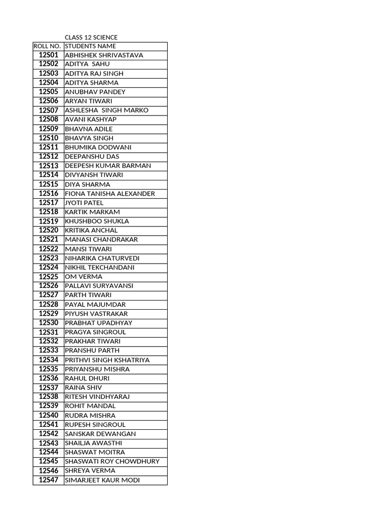 CLASS 12 SCIENCE Roll No. | PDF