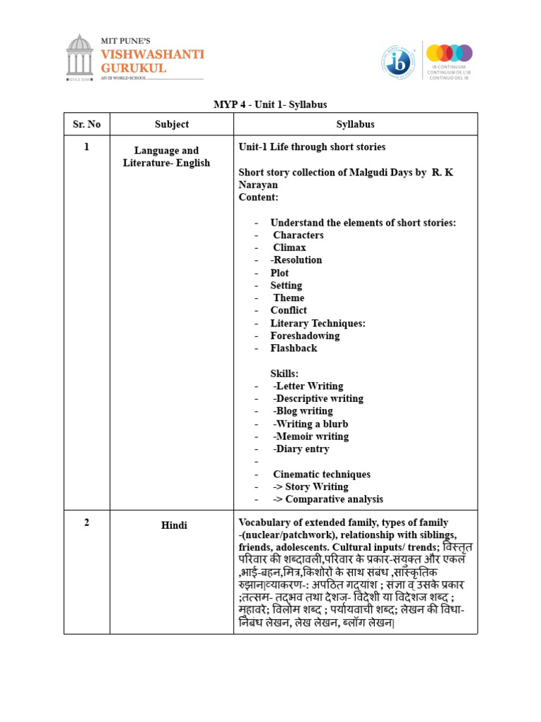 AY 23-24 MYP 4 Unit 1 Syllabus | PDF | Radioactive Decay | Atoms