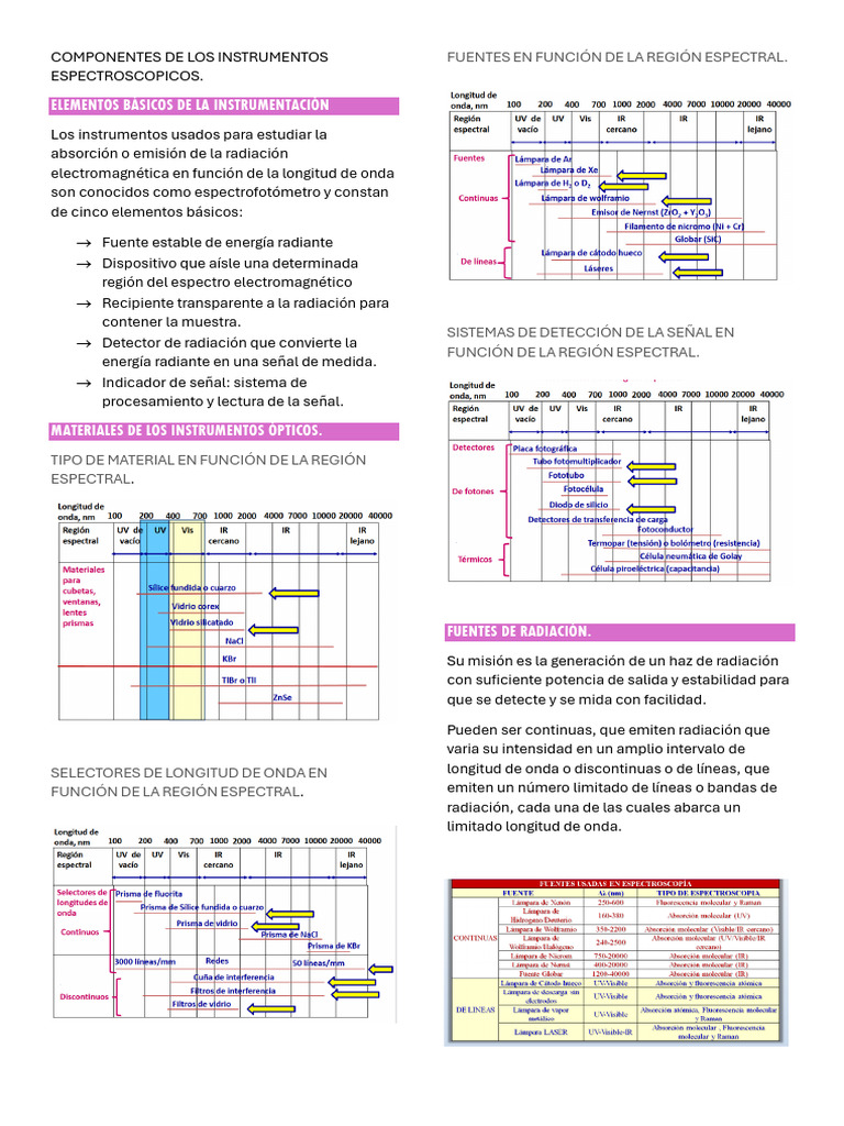 wuolah-free-Tema-3-gulag-free | PDF | Ultravioleta | Diodo