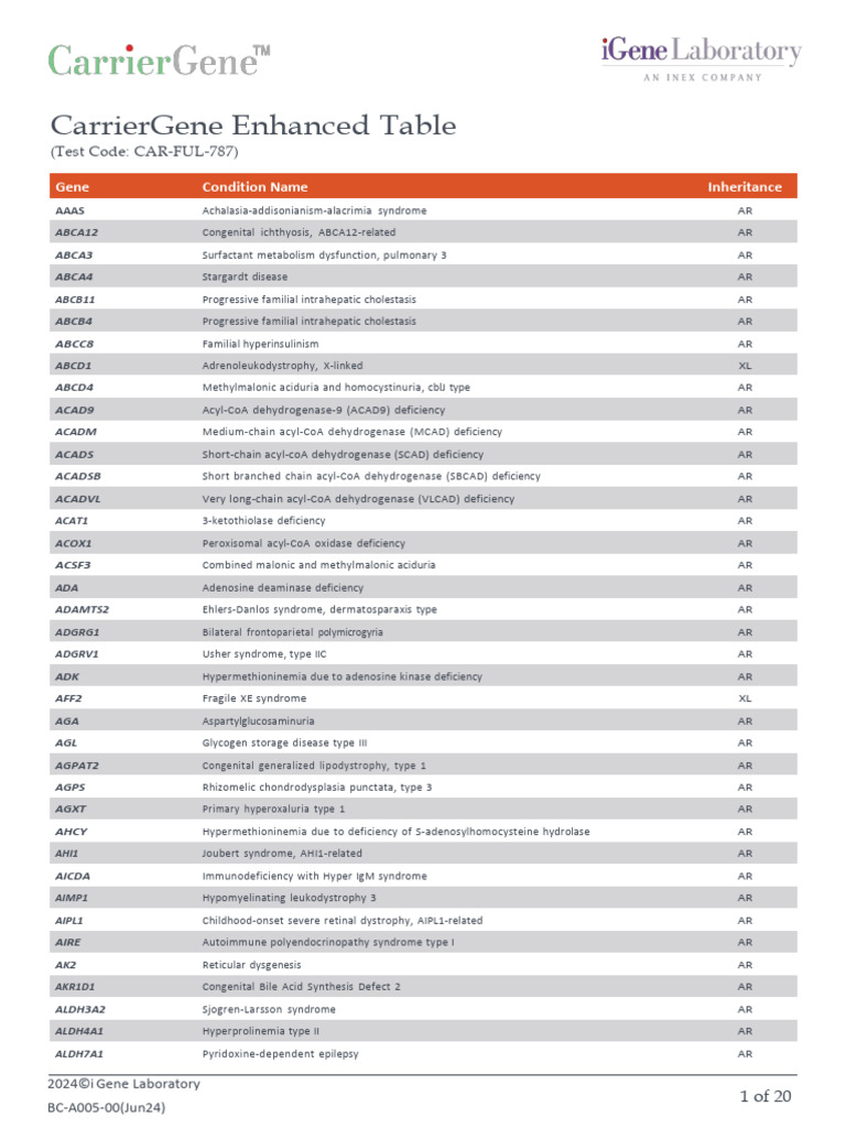 CarrierGene Enchanced Table (787 genes) (1) | PDF | Immunodeficiency | Genetic Disorder