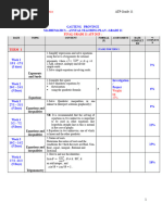 Pat 2024 Egd Grade 11 | PDF | Drawing | Rubric (Academic)