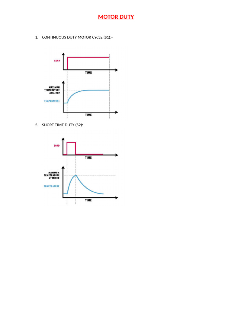 Motor Duty | PDF